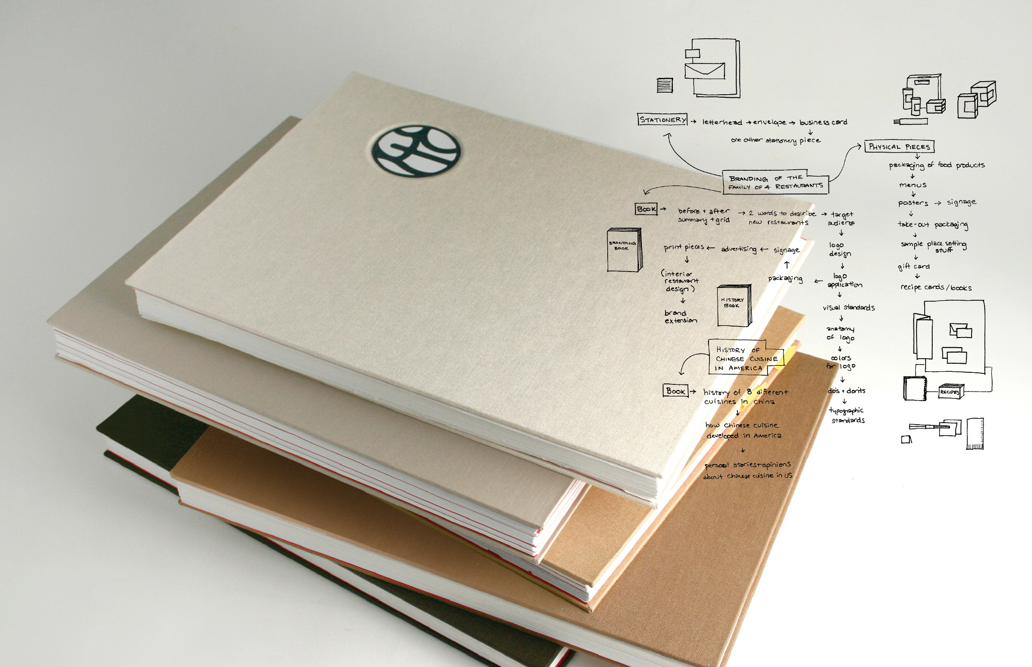 ONE•FOUR•EIGHT // MFA Thesis Project - bethswong_portfolio