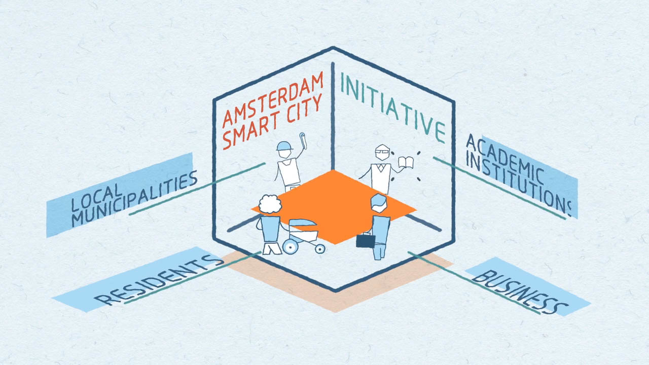 Future Cities - Amsterdam - BOYANG MA | Motion | VFX