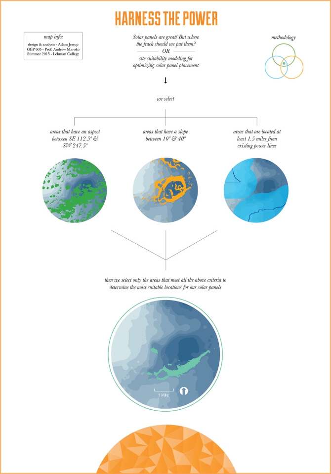 Solar panel site suitability modeling - Adam Corey Jessup