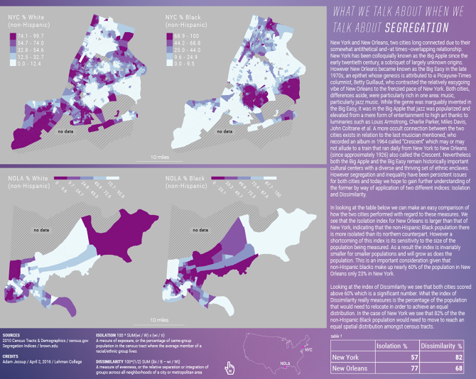 What we talk about when we talk about segregation - Adam Corey Jessup