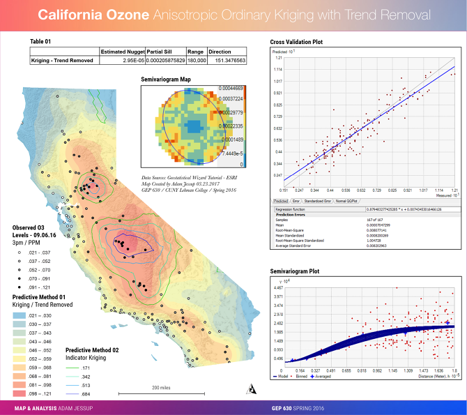 Zones of Ozone - Adam Corey Jessup