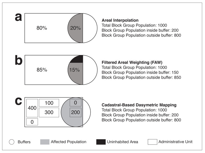 Dasymetric mapping & areal interpolation - Adam Corey Jessup