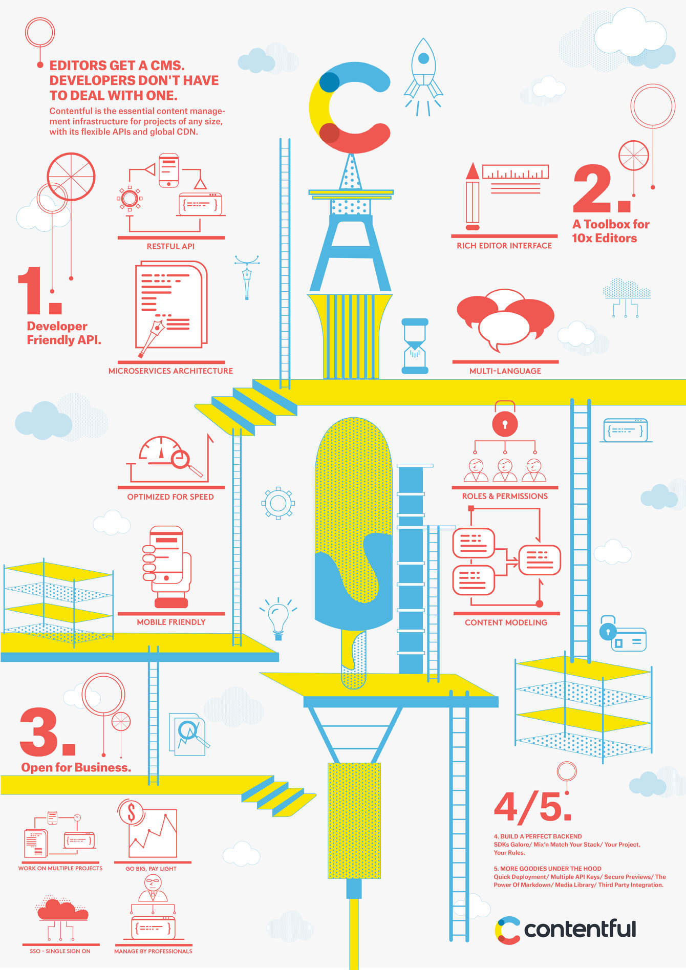 Infographic design - Ran in the Park