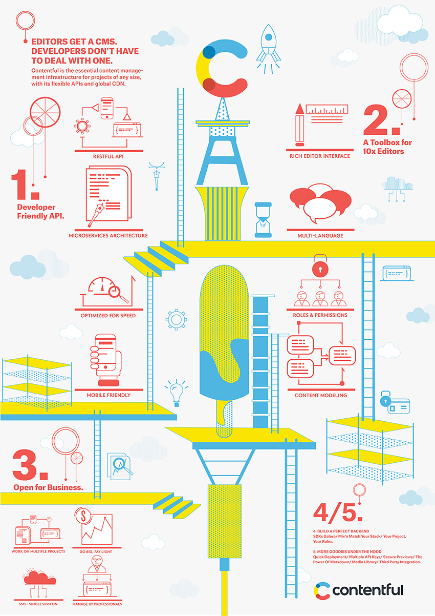 Infographic design - Ran in the Park