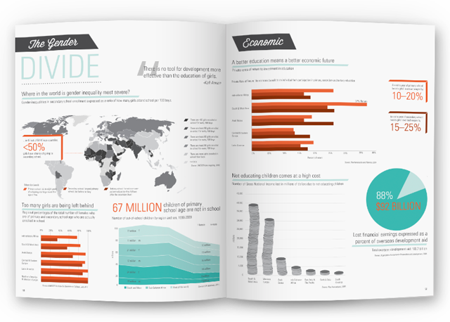 Infographic Magazine Spread - Shana Vaughn