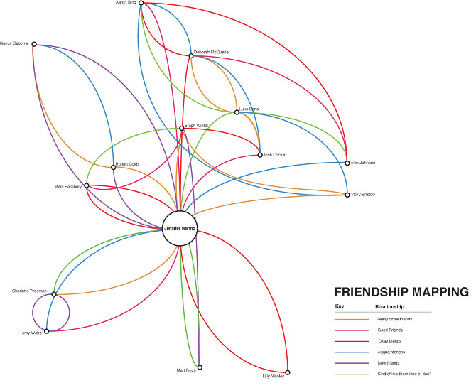 Friendship Mapping - Jennifer Waring