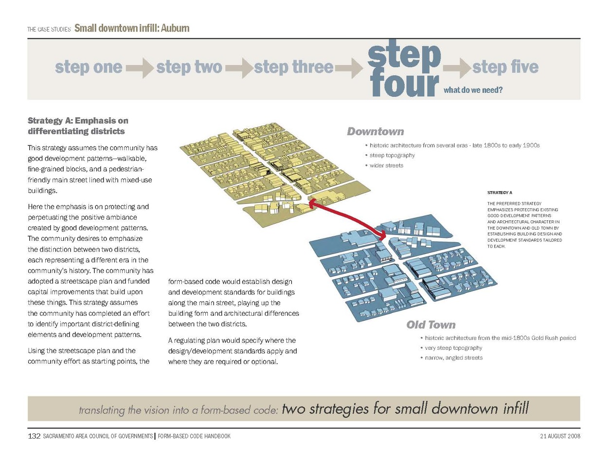 SACOG FBC Handbook - Urbsworks