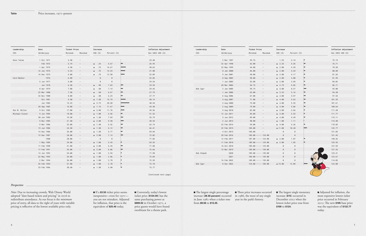 Walt Disney World - Nicholas Latkovic