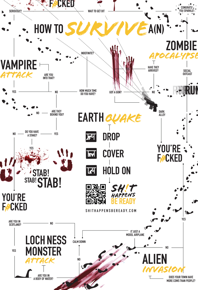 How to Survive Infographic Flowchart - Christian Quiambao