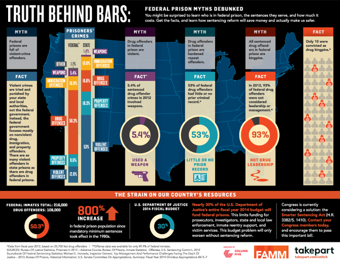 Participant Media: Truth Behind Bars - Jonathan Park Design