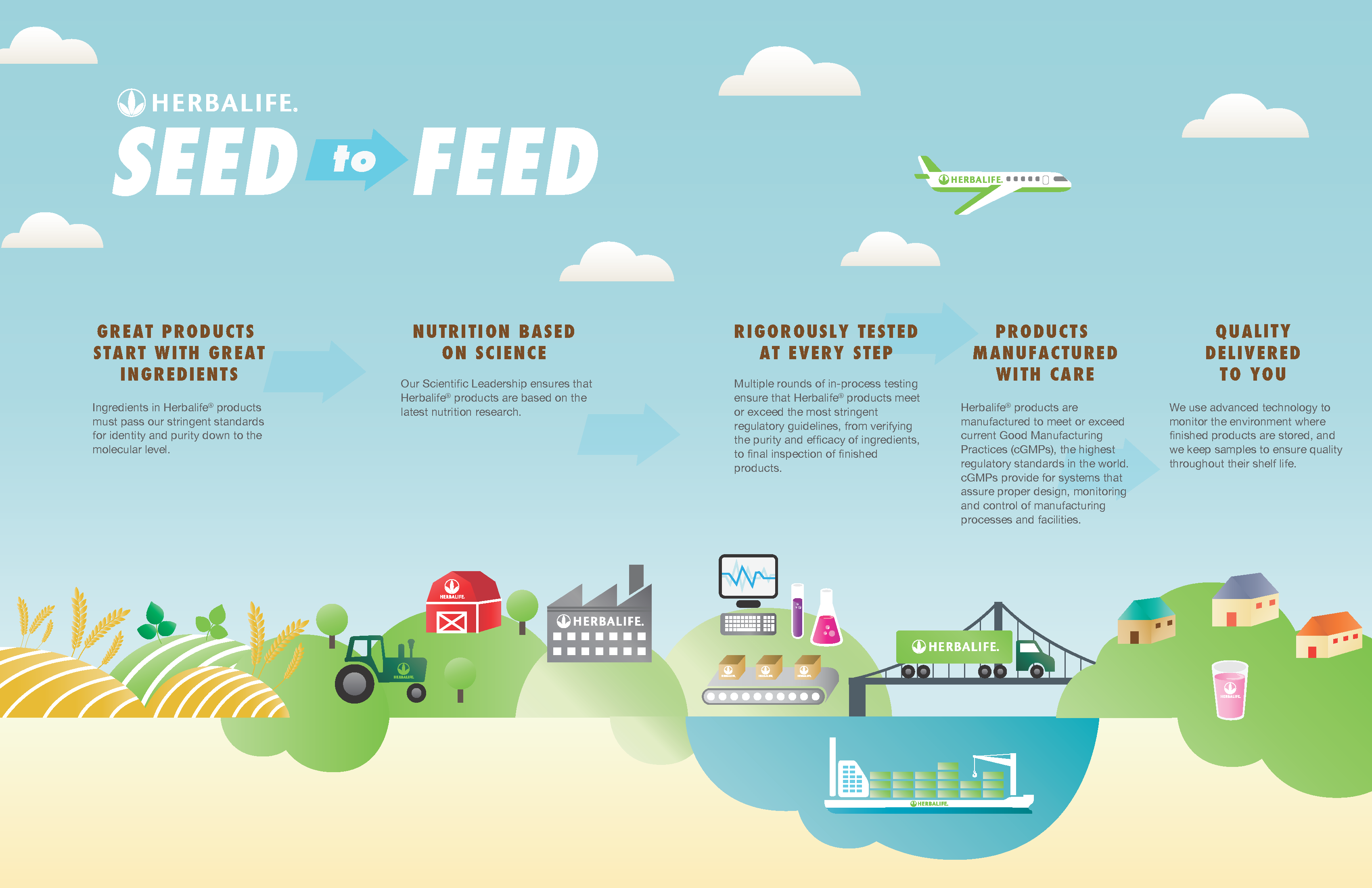 Herbalife: Seed to Feed - Jonathan Park Design