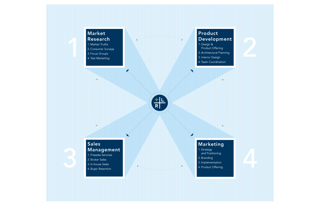 Info Graphics - Brian Goedert