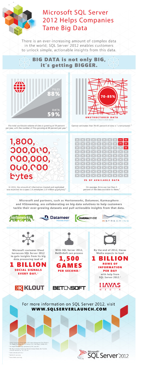 Info Graphics - Brian Goedert