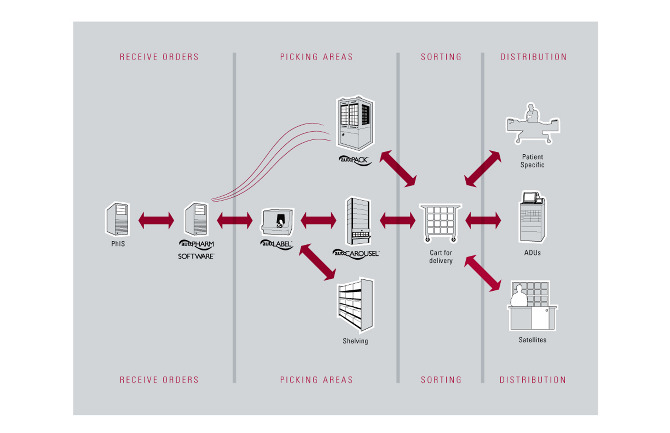 Info Graphics - Brian Goedert