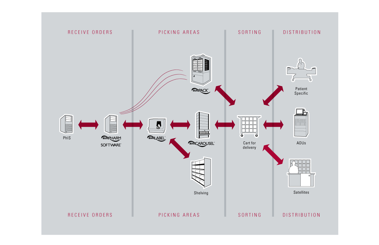 Info Graphics - Brian Goedert