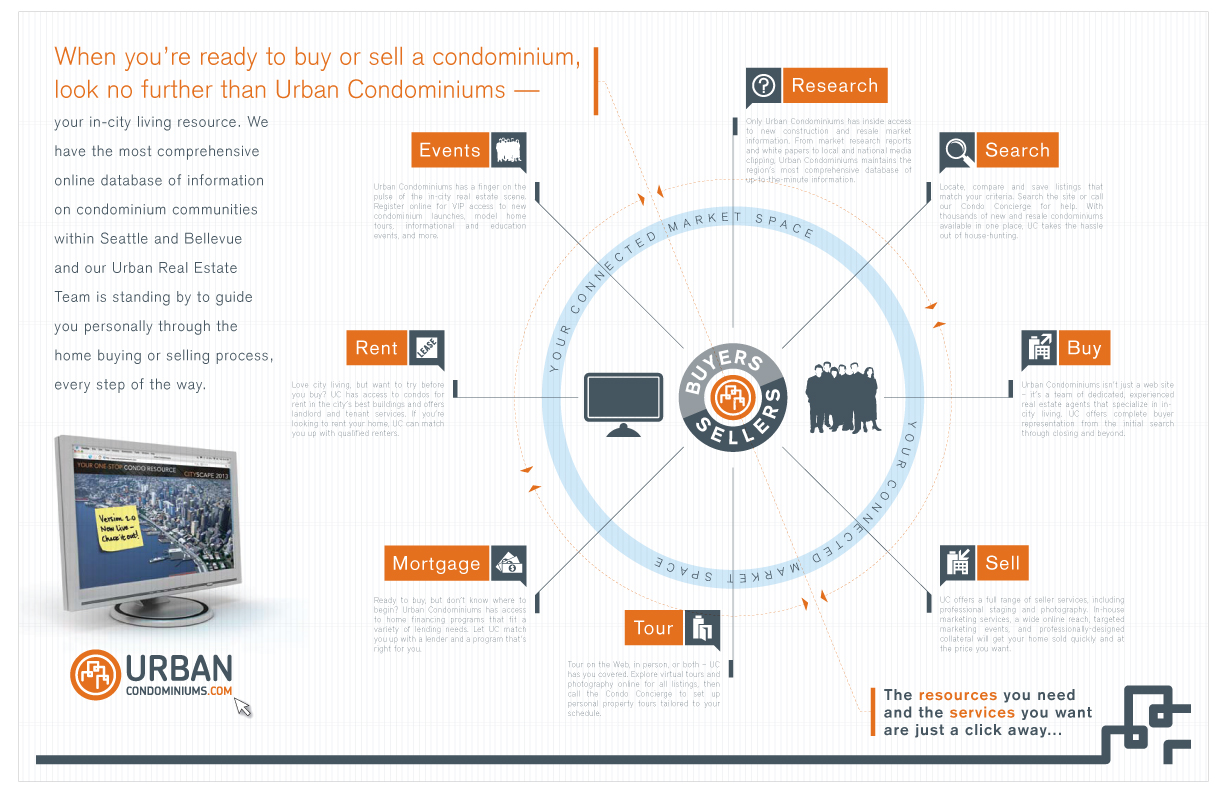 Info Graphics - Brian Goedert