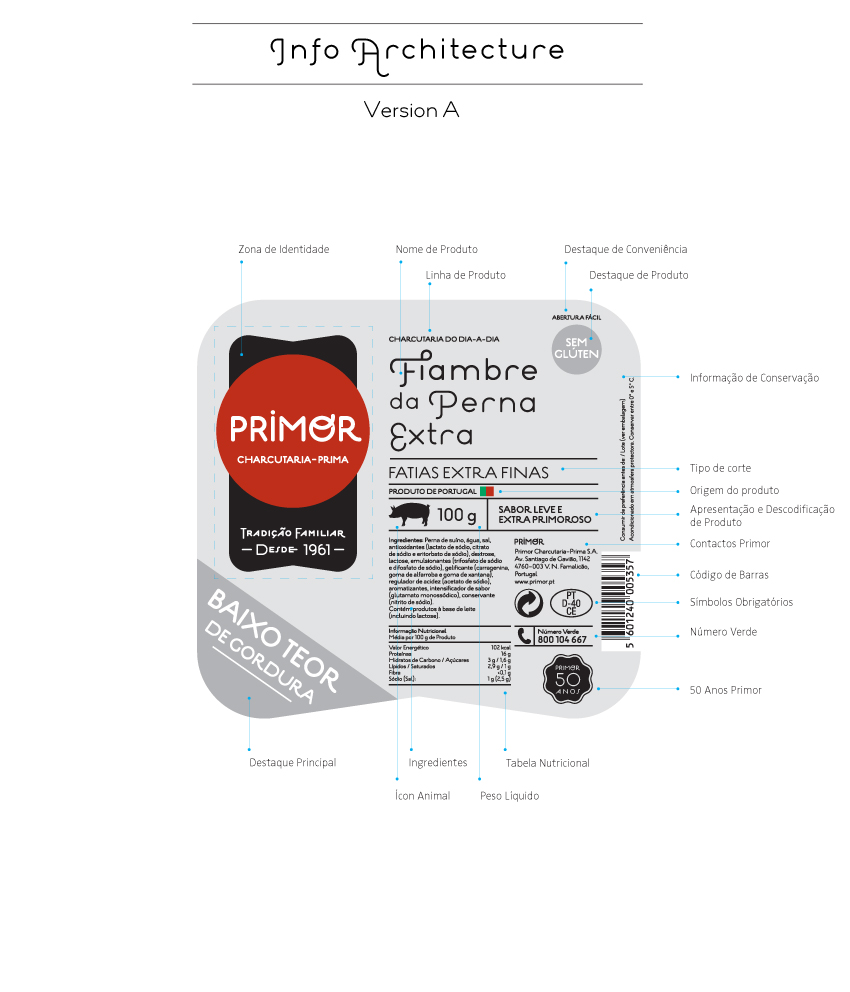 Primor Repackaging - www.marcoscruz.com