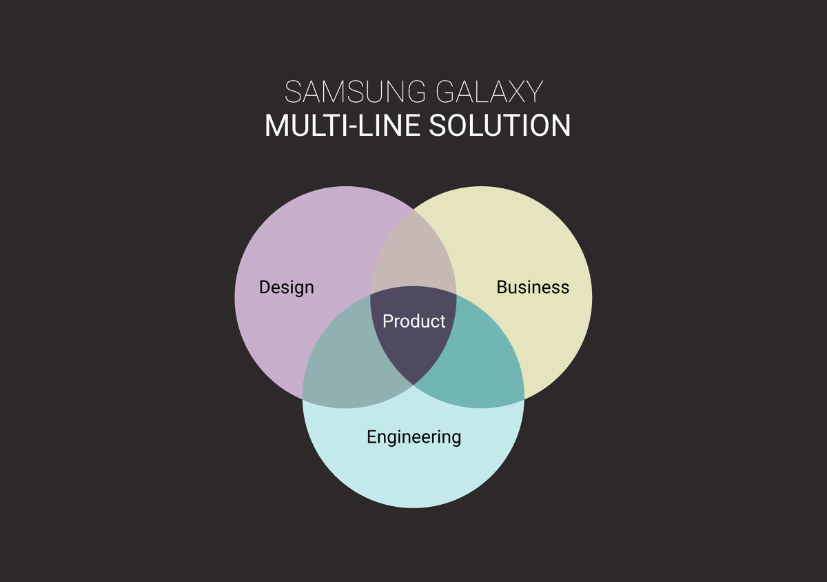 Samsung Galaxy Multi-line solution - krisYoodesign