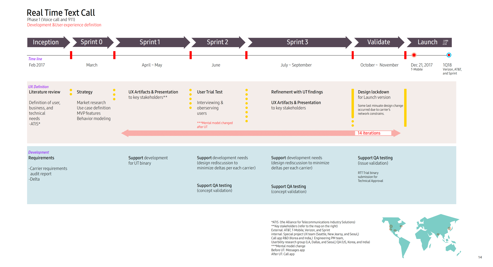 Samsung Real Time Text Call Design Case Study - krisYoodesign