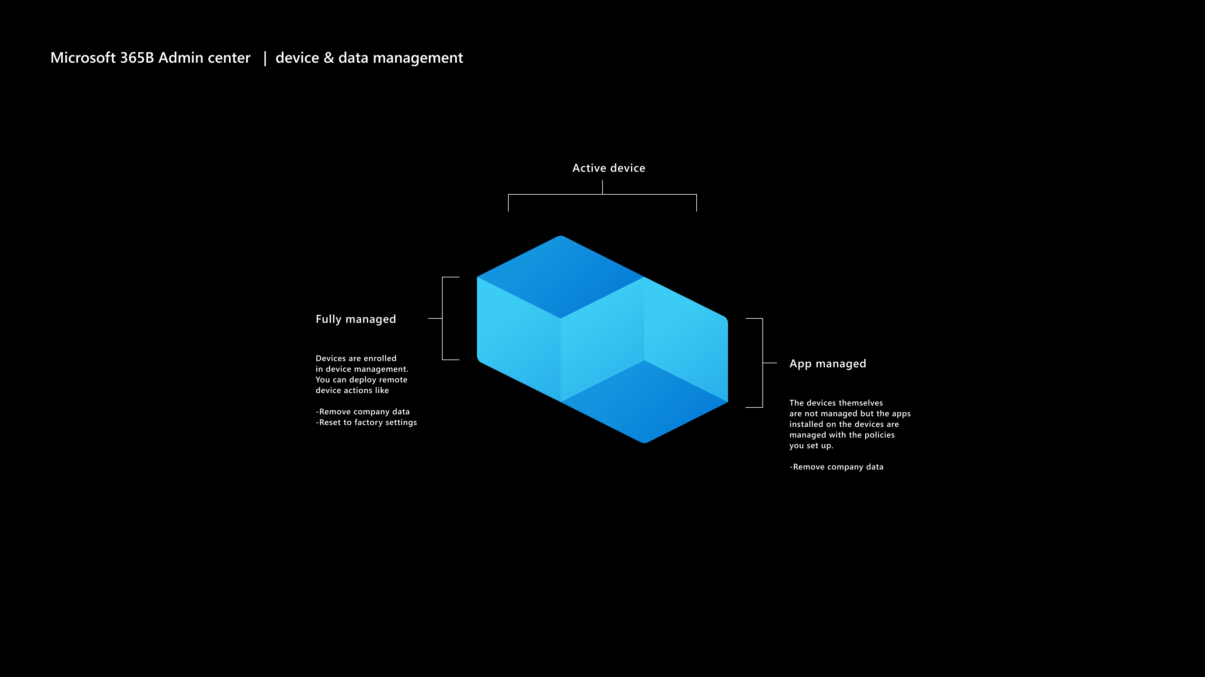 Microsoft 365 Device management - krisYoodesign