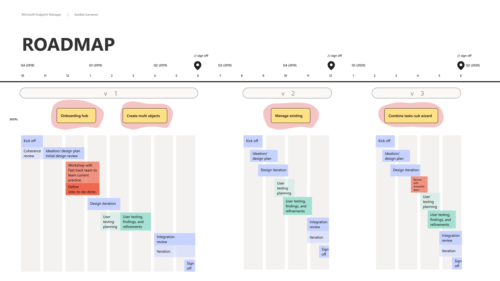 Guided scenarios for Microsoft Endpoint Manager - krisYoodesign
