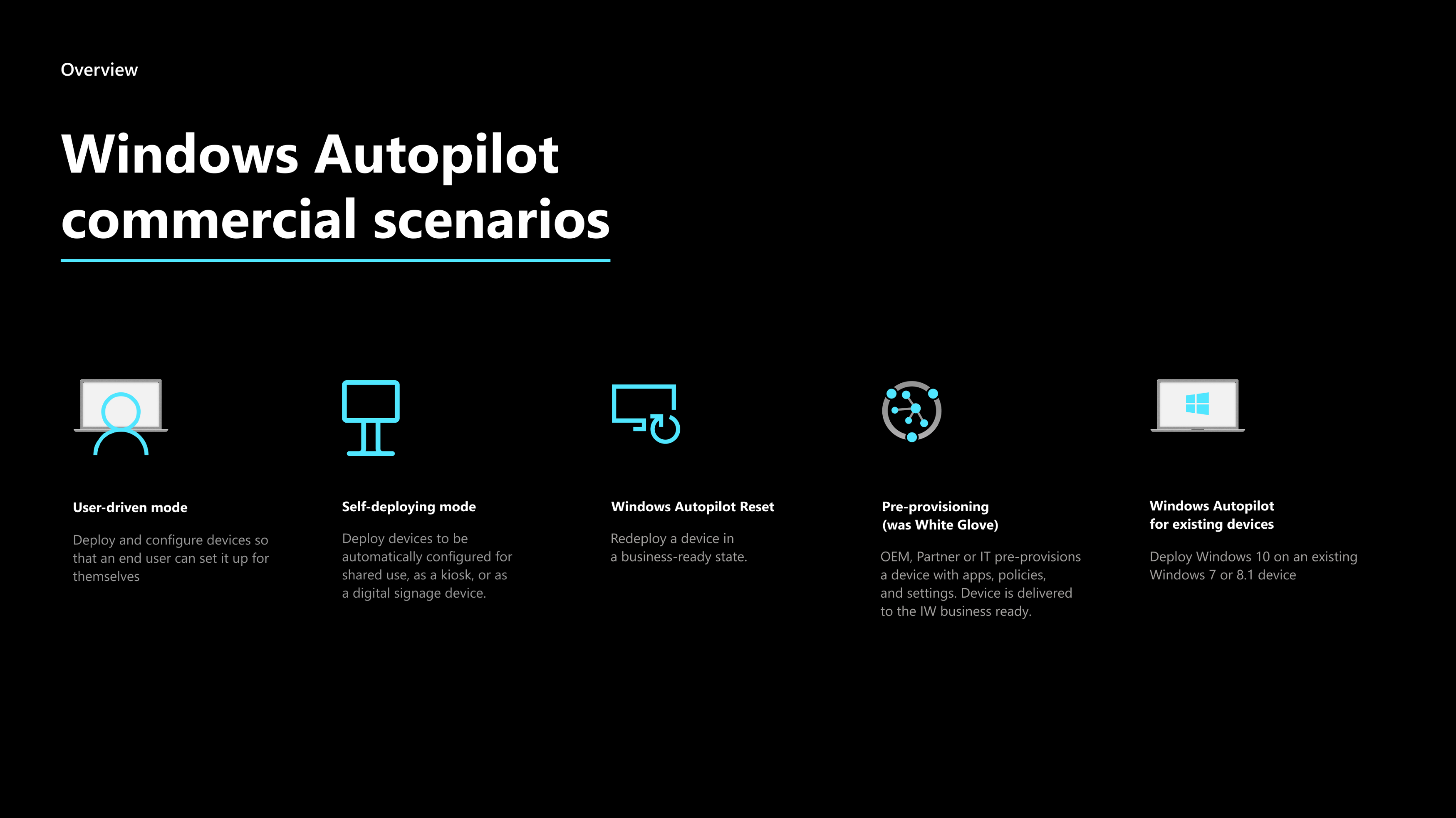 Windows autopilot from portal to device OOBE - krisYoodesign