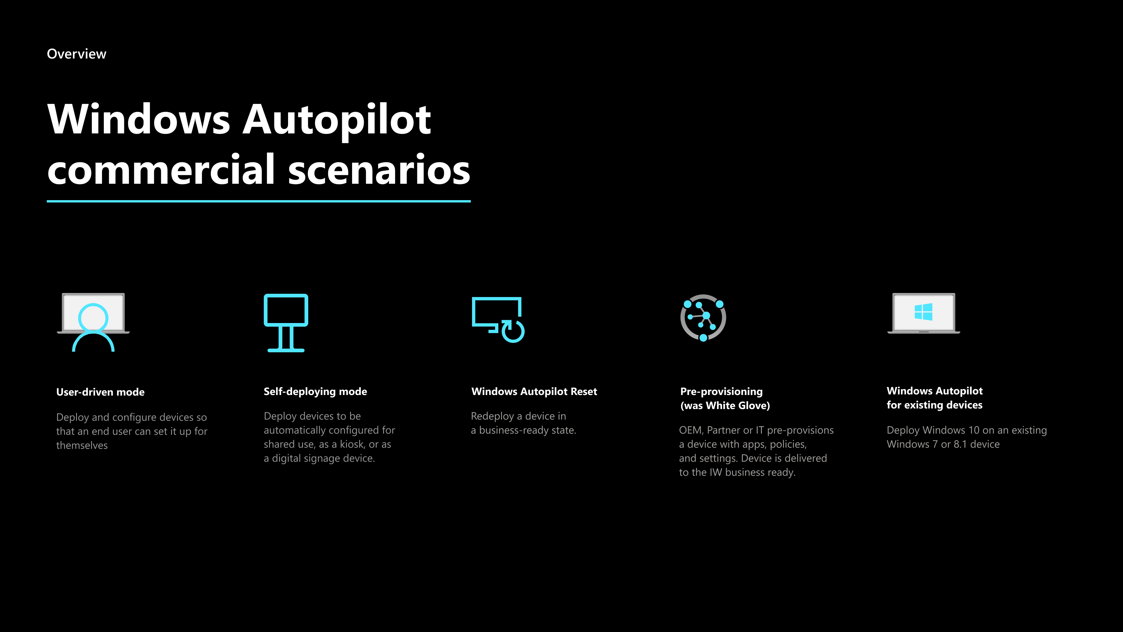 Windows autopilot from portal to device OOBE - krisYoodesign