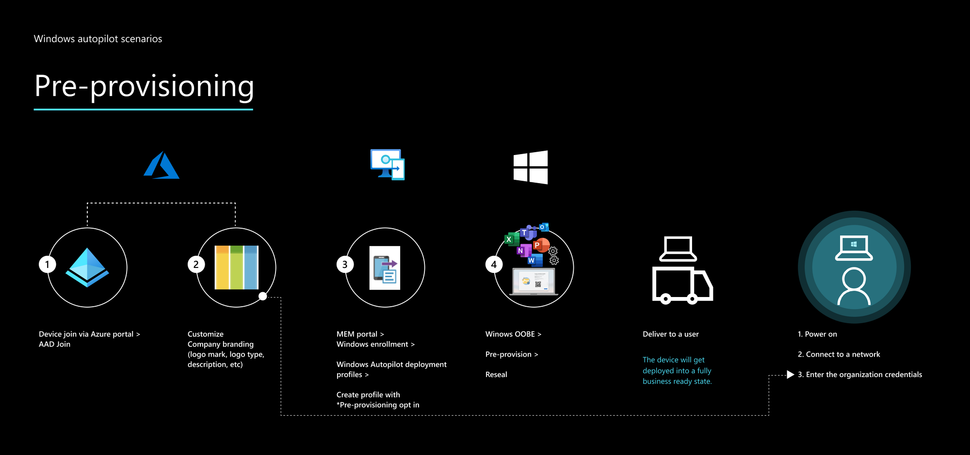 Windows autopilot from portal to device OOBE - krisYoodesign