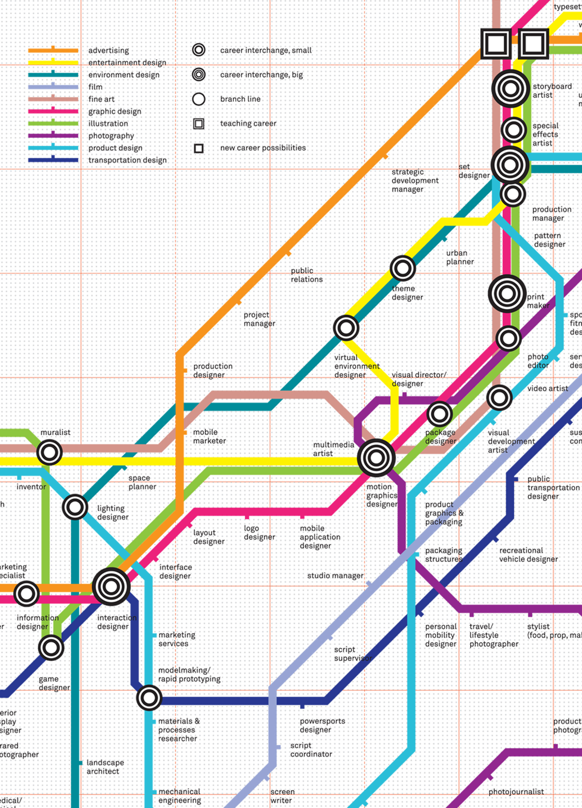Infomation design - krisYoodesign
