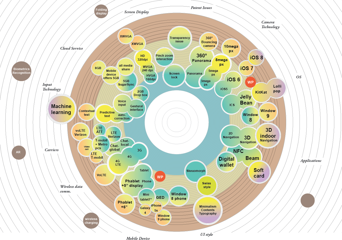 Infomation design - krisYoodesign