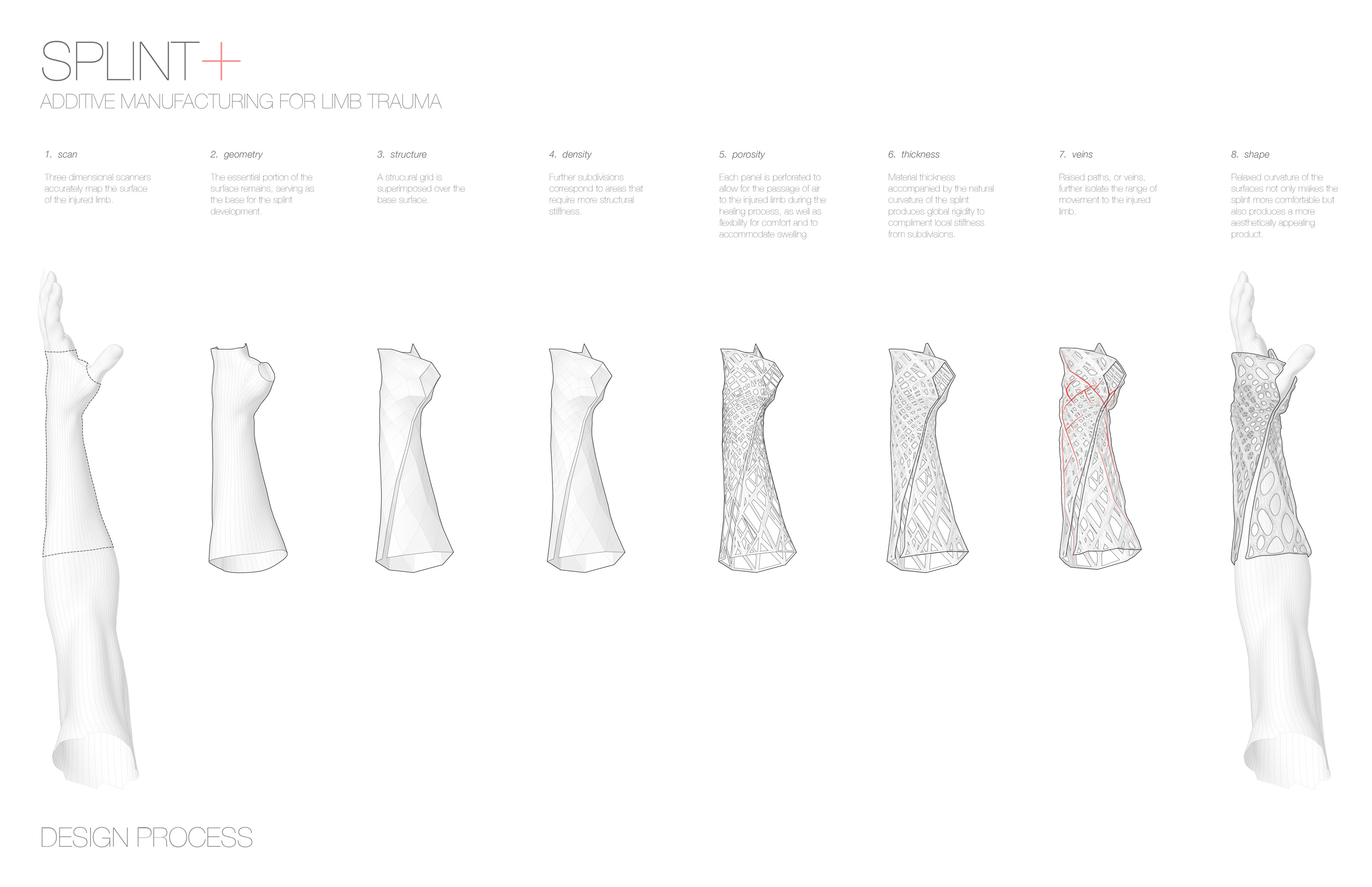 Splint+ - PeterNguyen