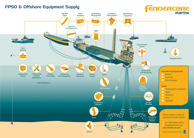 Fendercare Marine Diagrams - Rachael Savory
