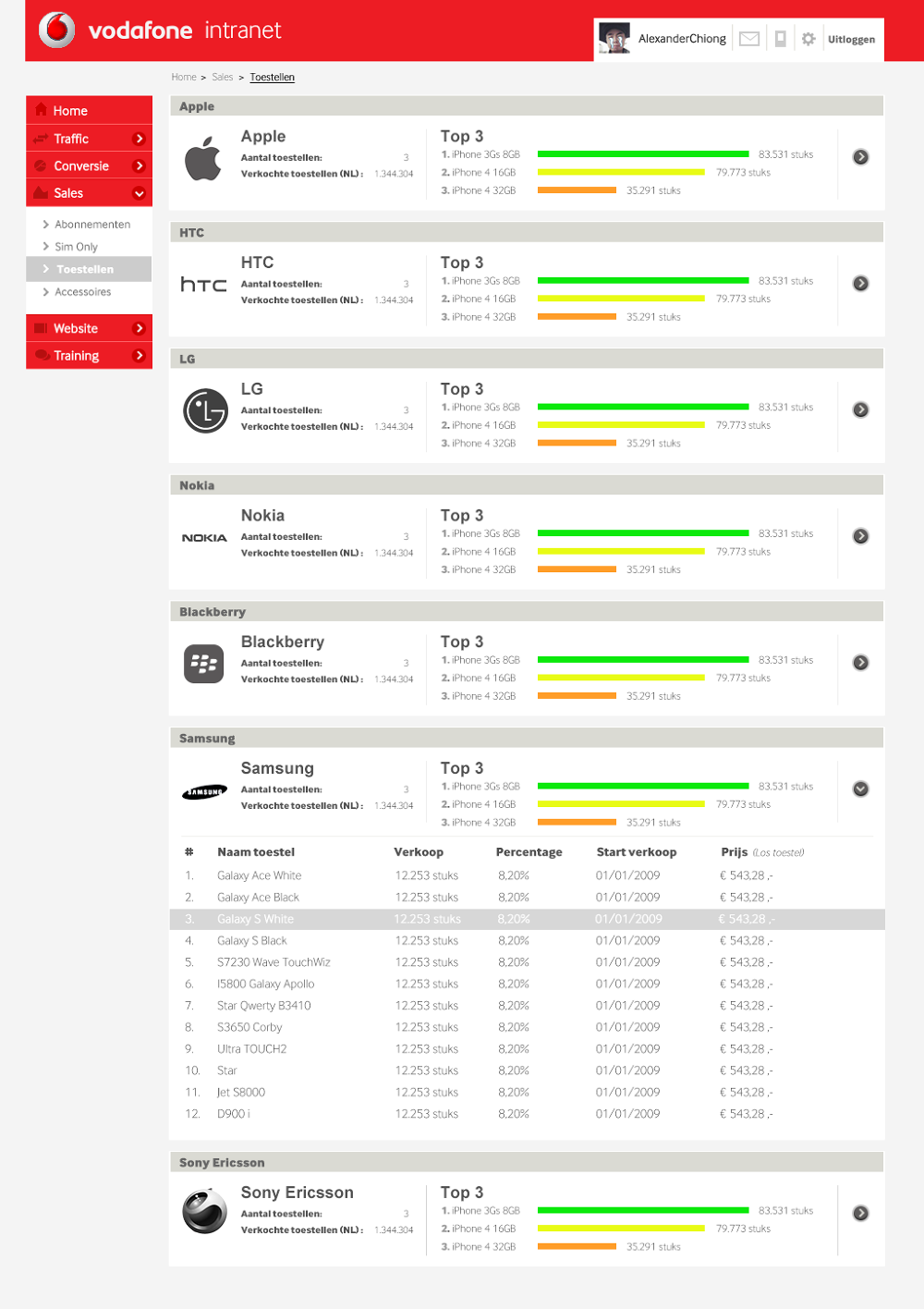 Vodafone Intranet Redesign - Portfolio of Alexander Chiong