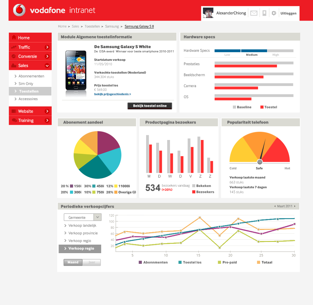 Vodafone Intranet Redesign - Portfolio of Alexander Chiong