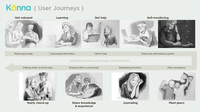 Känna - Know Thyself - Carol // Tang Ka Lo