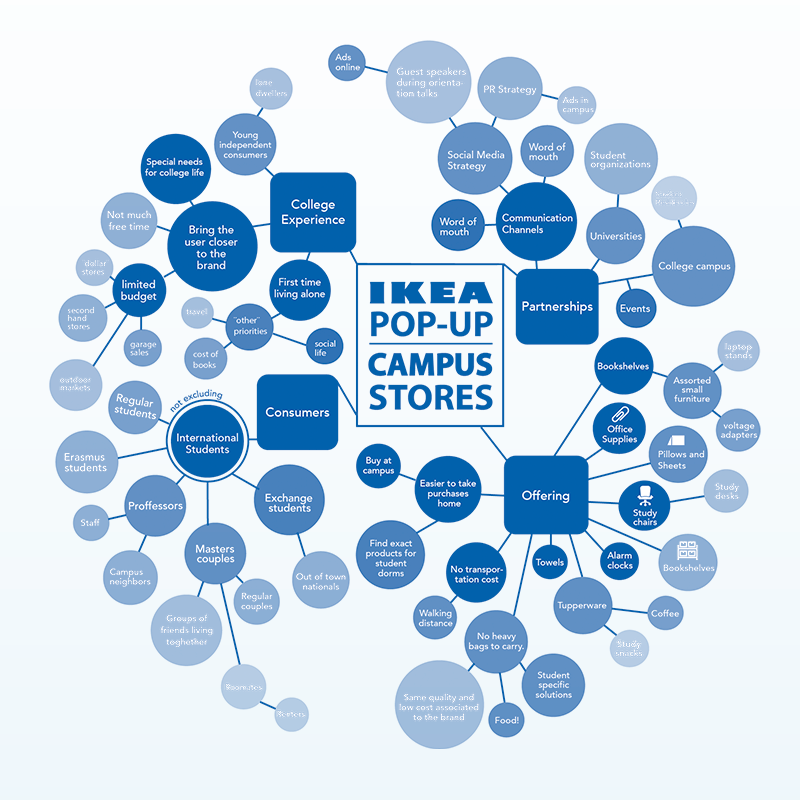 Ikea Popup - AdelaOrdonez