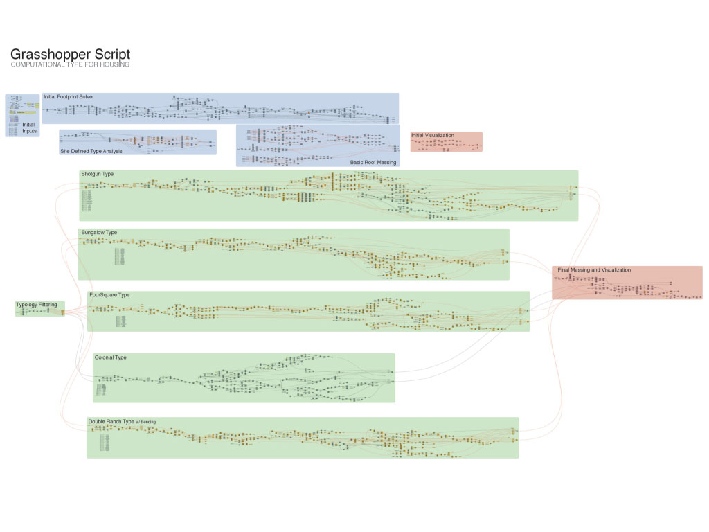 Digital Morphogenesis - Bryce Willis