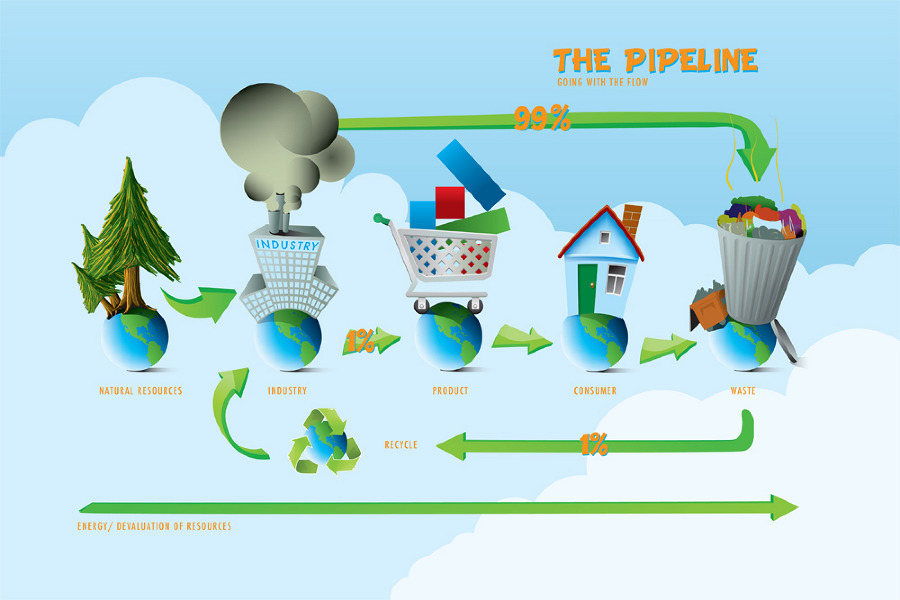 Data Visualization & Infographics - Aaron Trigg | Design | Photography