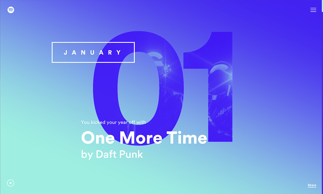 Spotify - Year In Music 2015 - Danetag