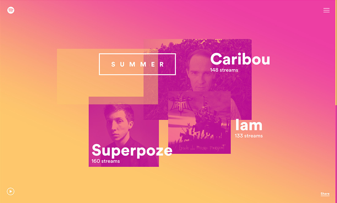 Spotify - Year In Music 2015 - Danetag