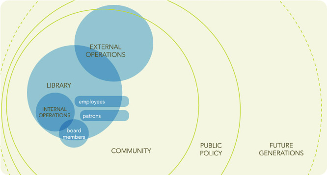 ECO-LIBRARY PROJECT - The Office of Erin Fenley