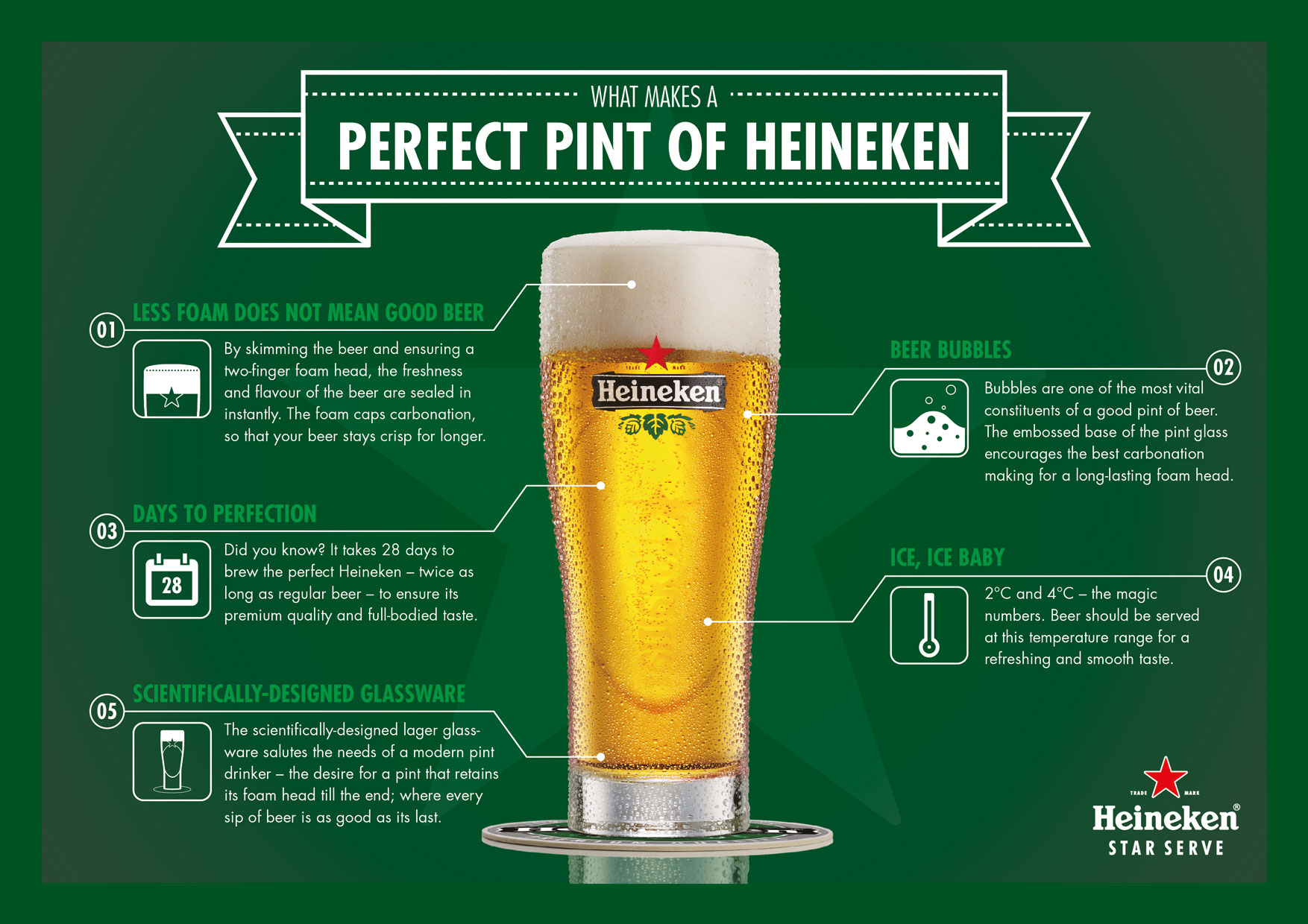 Heineken Star Serve Campaign - KLZW
