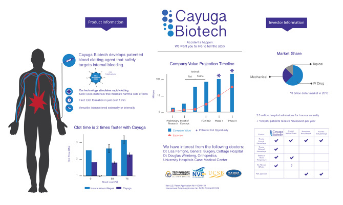 Cayuga Biotech - Denise Gee Designs