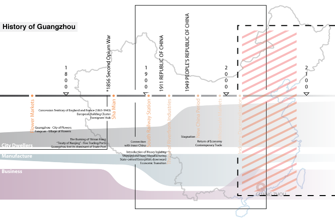 Productive Landscape (Pre-design) - xinwu urbanlandscape
