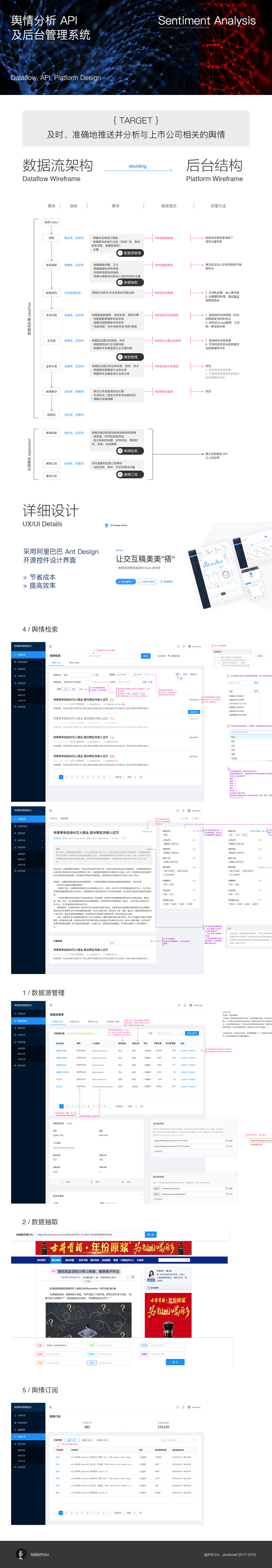 Sentiment Analysis - zhoulailai