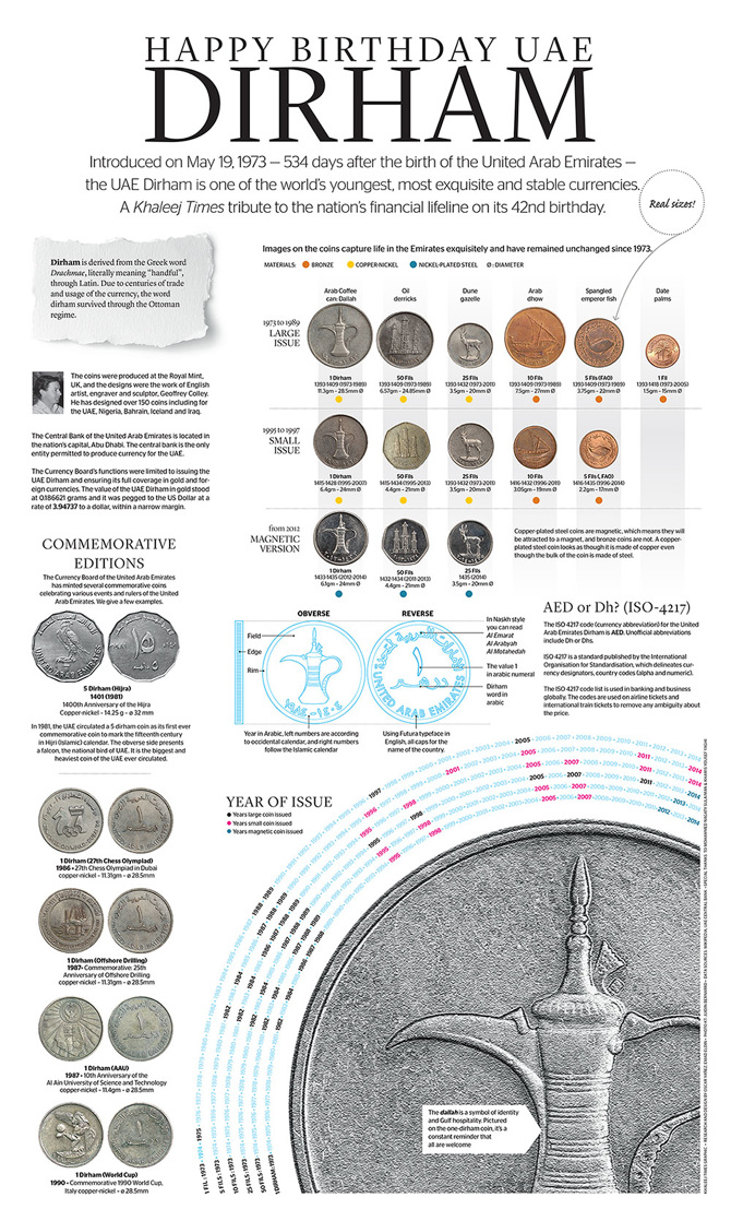 UAE Dirham coin - OSCAR YÁÑEZ