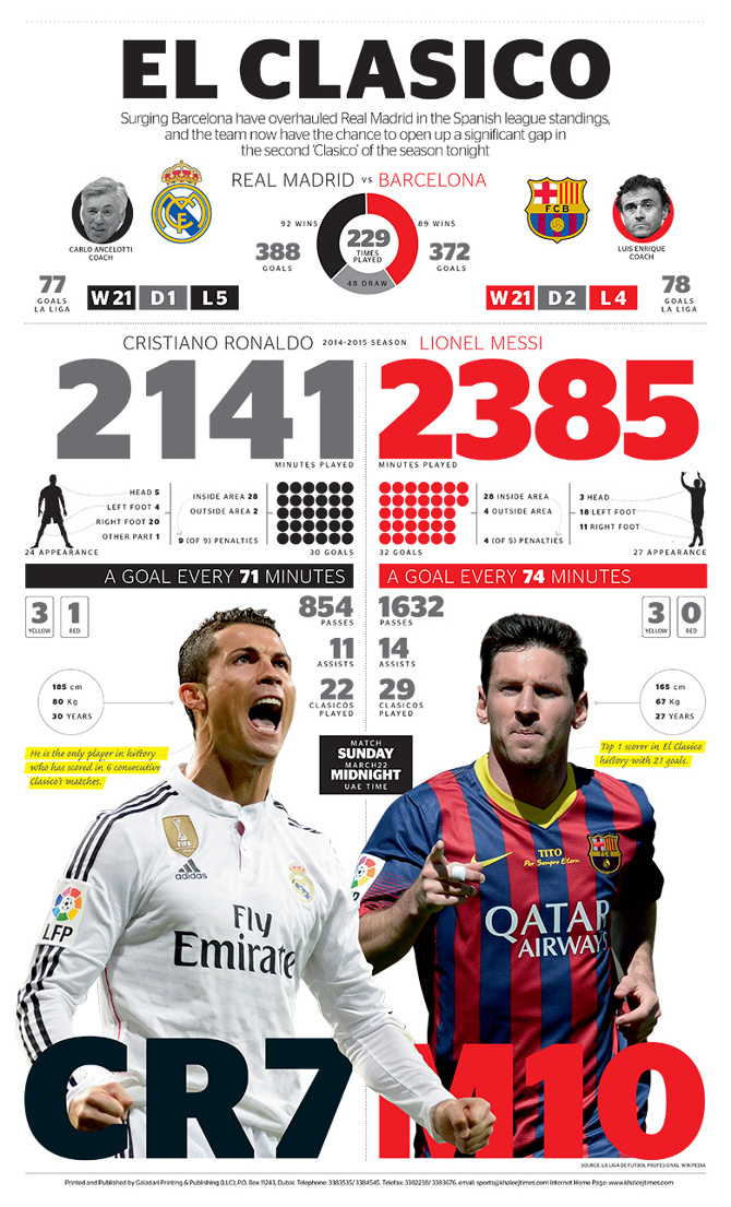 El Clasico - OSCAR YÁÑEZ