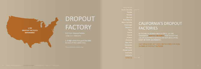 High School Dropouts - Portfolio