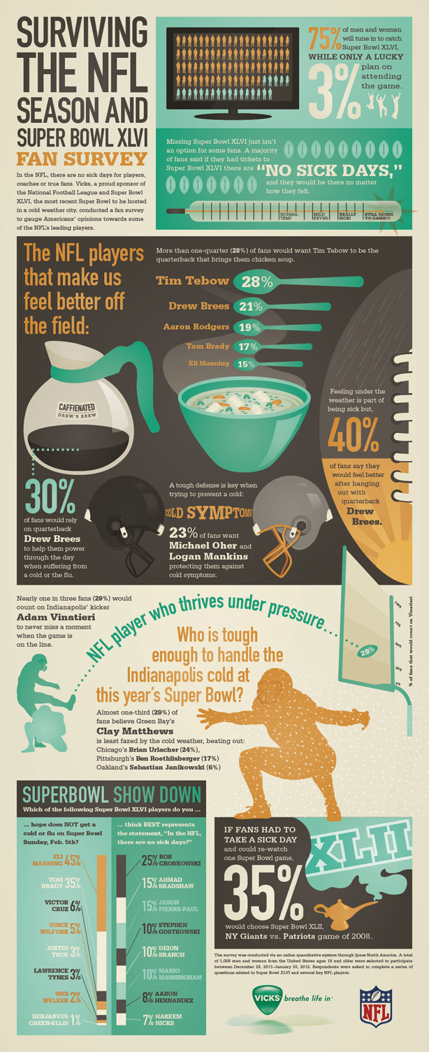 NFL / Vicks Infographic - Dan Niver Design Portfolio