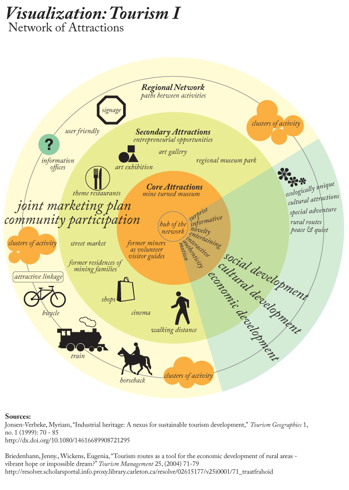 4. Research Infographic - design, illustration, photography